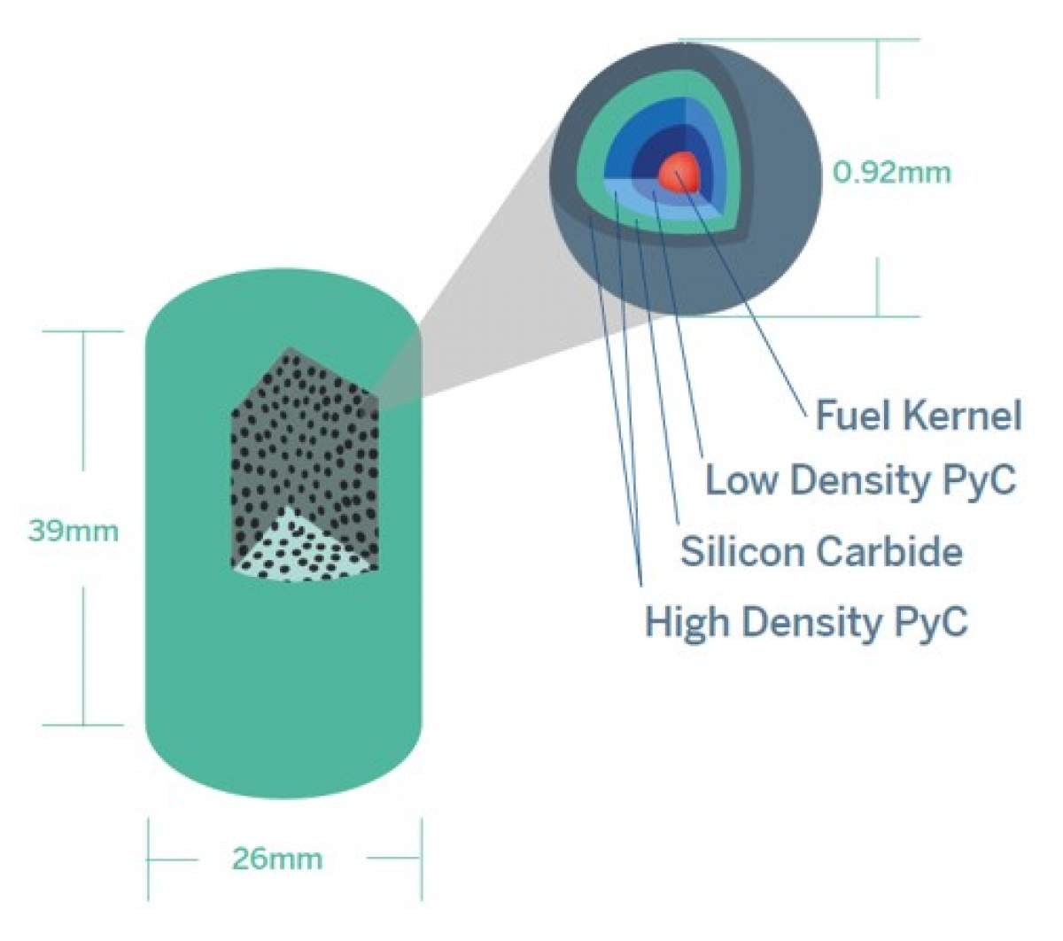 Design and Technology | U-Battery