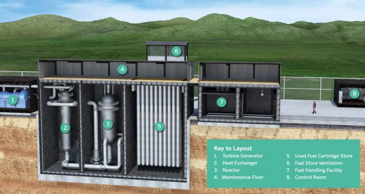 Design and Technology | U-Battery